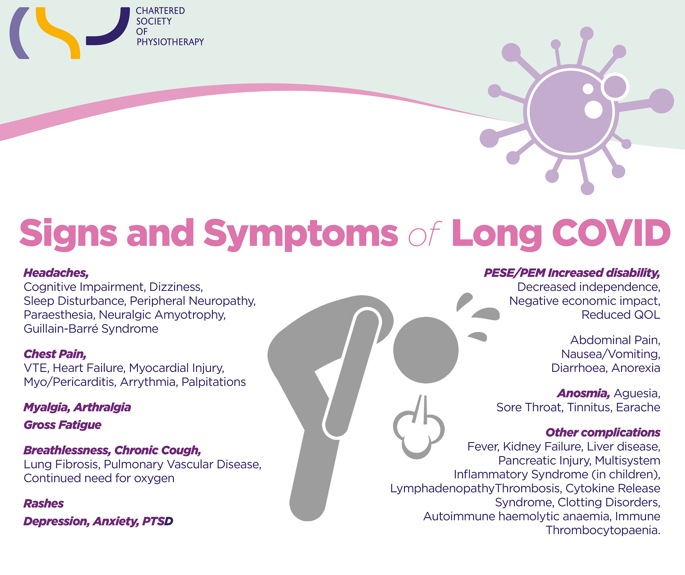 Long COVID infographic | The Chartered Society of Physiotherapy